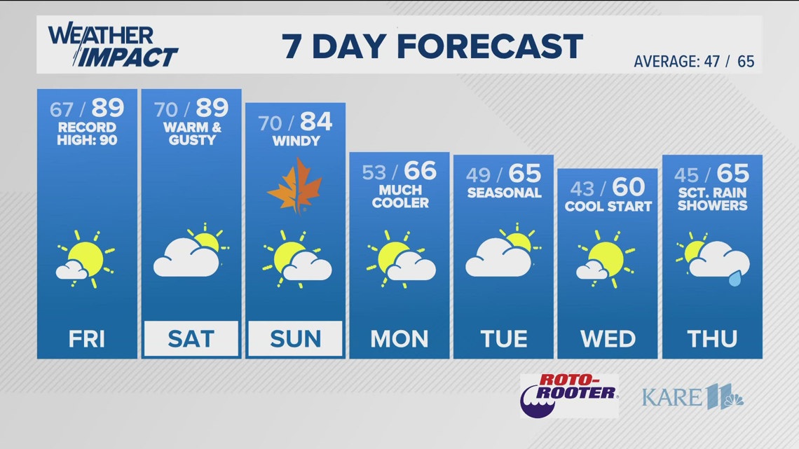 Kyros CEO Daniel Larson steps down | kare11.com