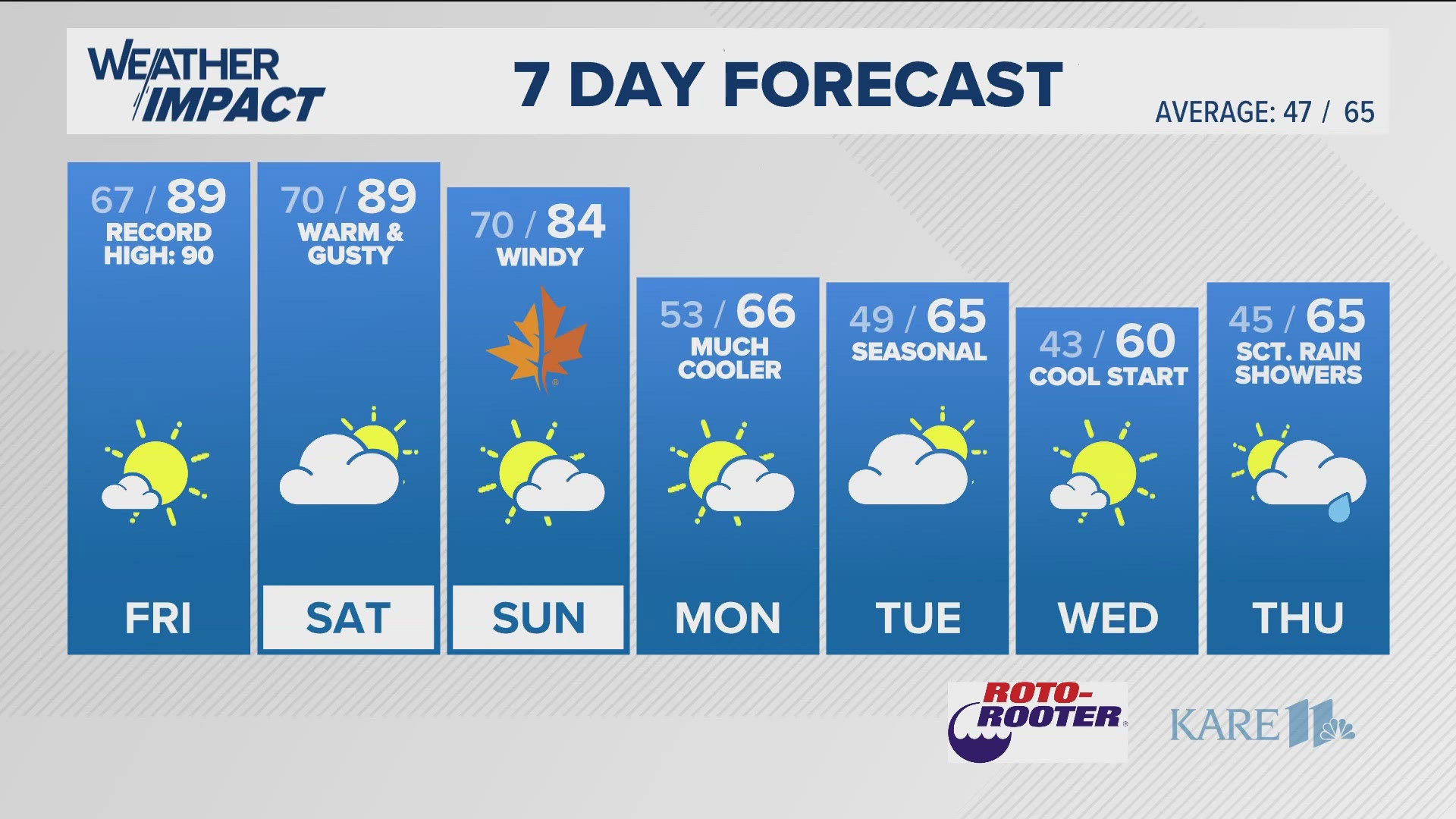 Actress Loni Anderson cause of death revealed | kare11.com