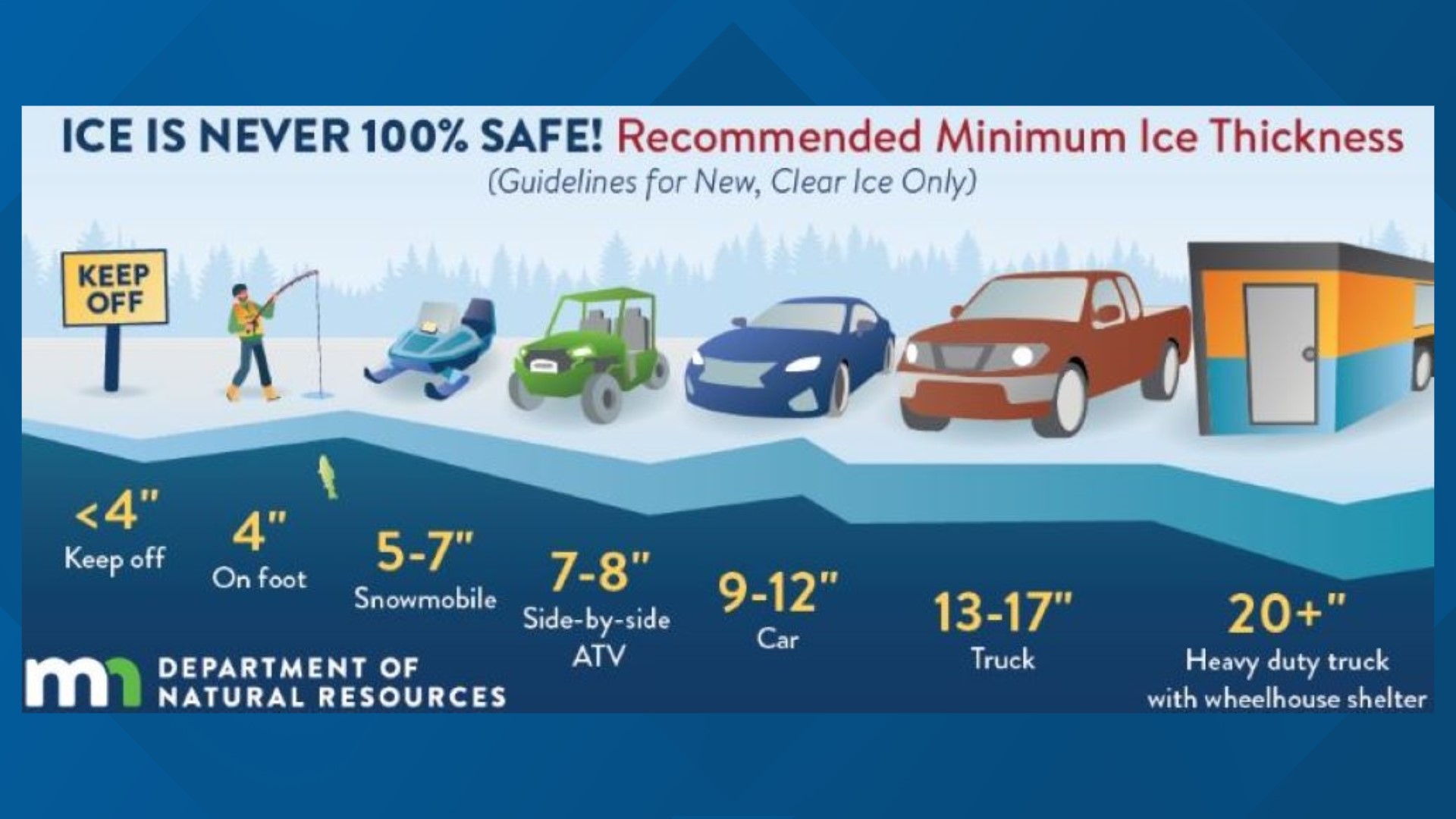 Car through the ice, here's how to survive | kare11.com
