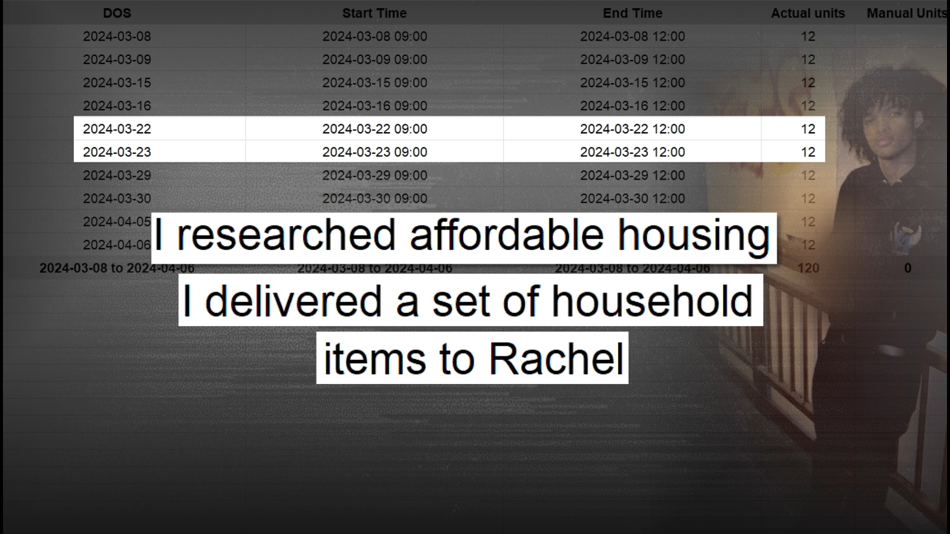 Fake meetings, phantom services alleged in Minnesota's Housing ...