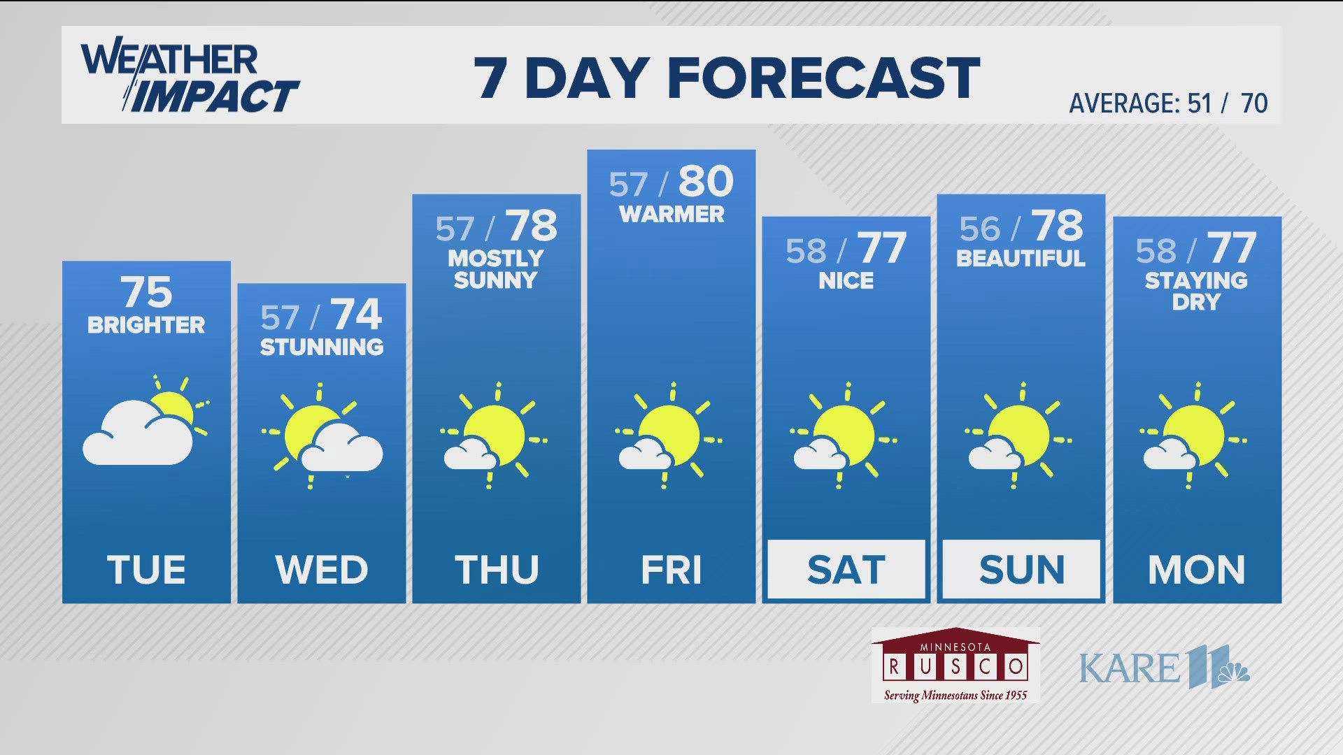 KARE 11 Weather Impact Alert issued for Friday morning | kare11.com