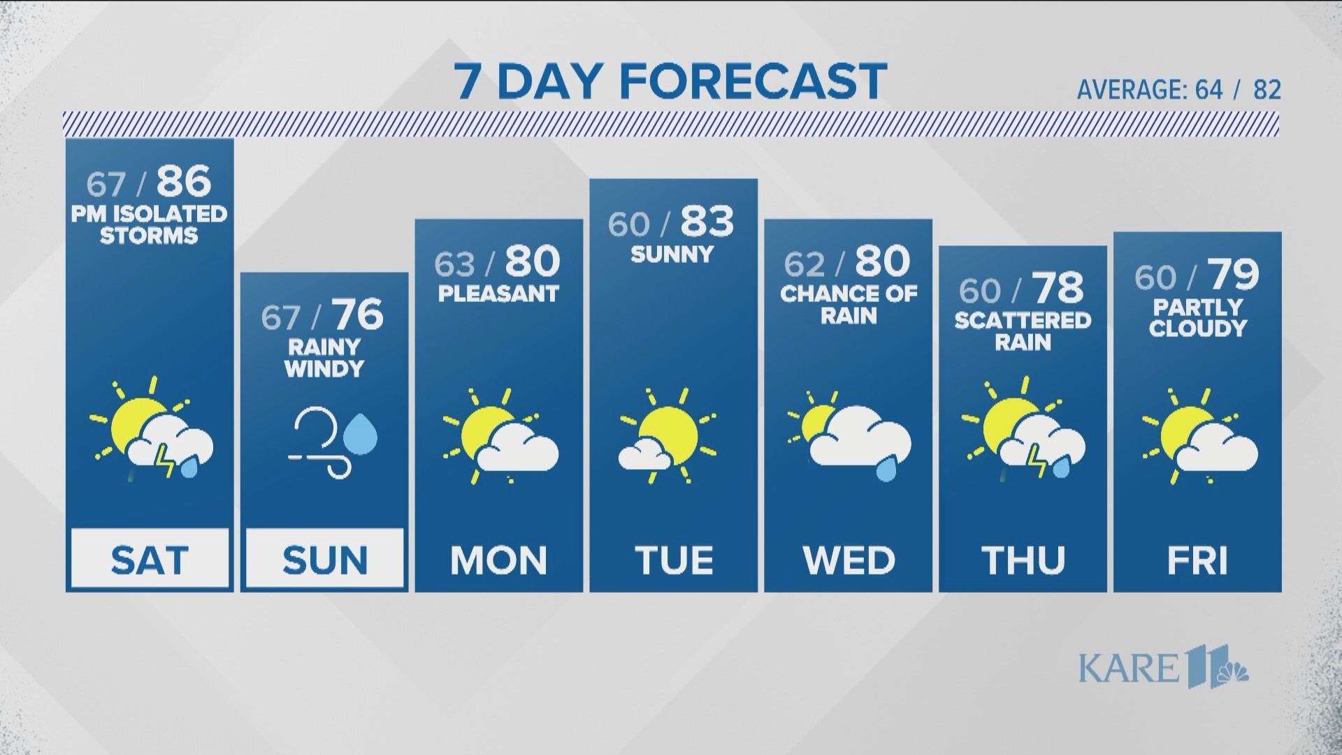 2016 Rio Olympics: The U.S. Men Gymnasts, Ranked by Ab Appeal! | kare11.com