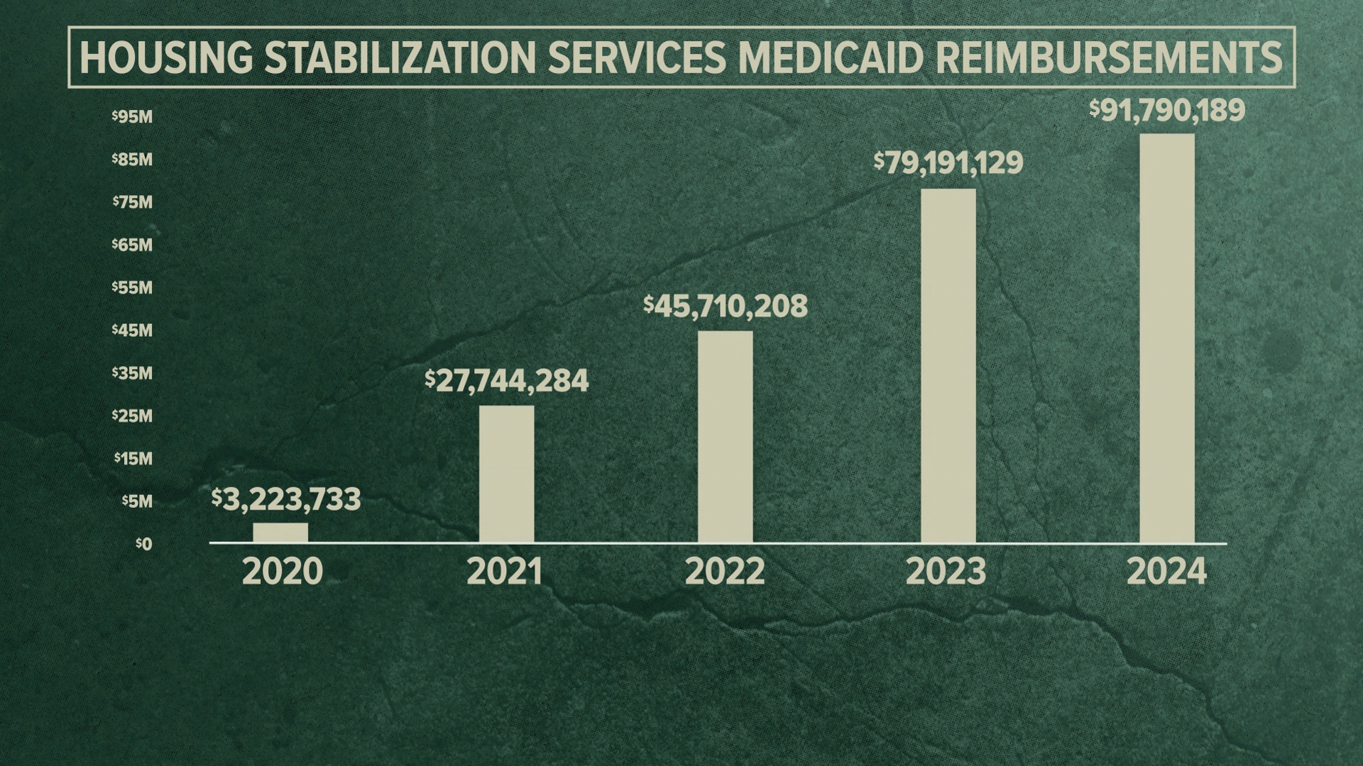 Fake meetings, phantom services alleged in Minnesota's Housing ...