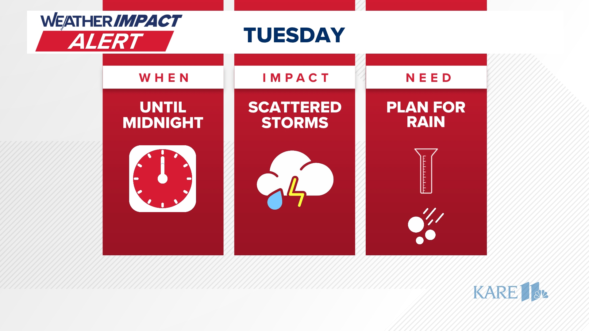 LIVE: Weather Impact Alert | kare11.com