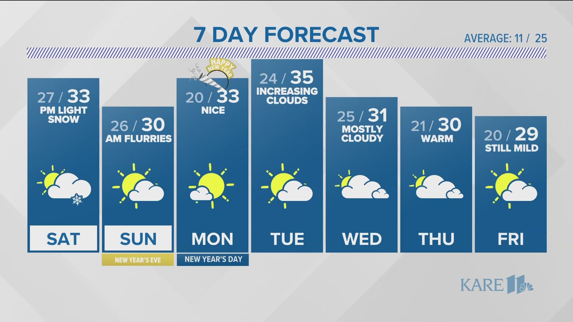 Pentagon debuts new stealth bomber, the B-21 Raider | kare11.com