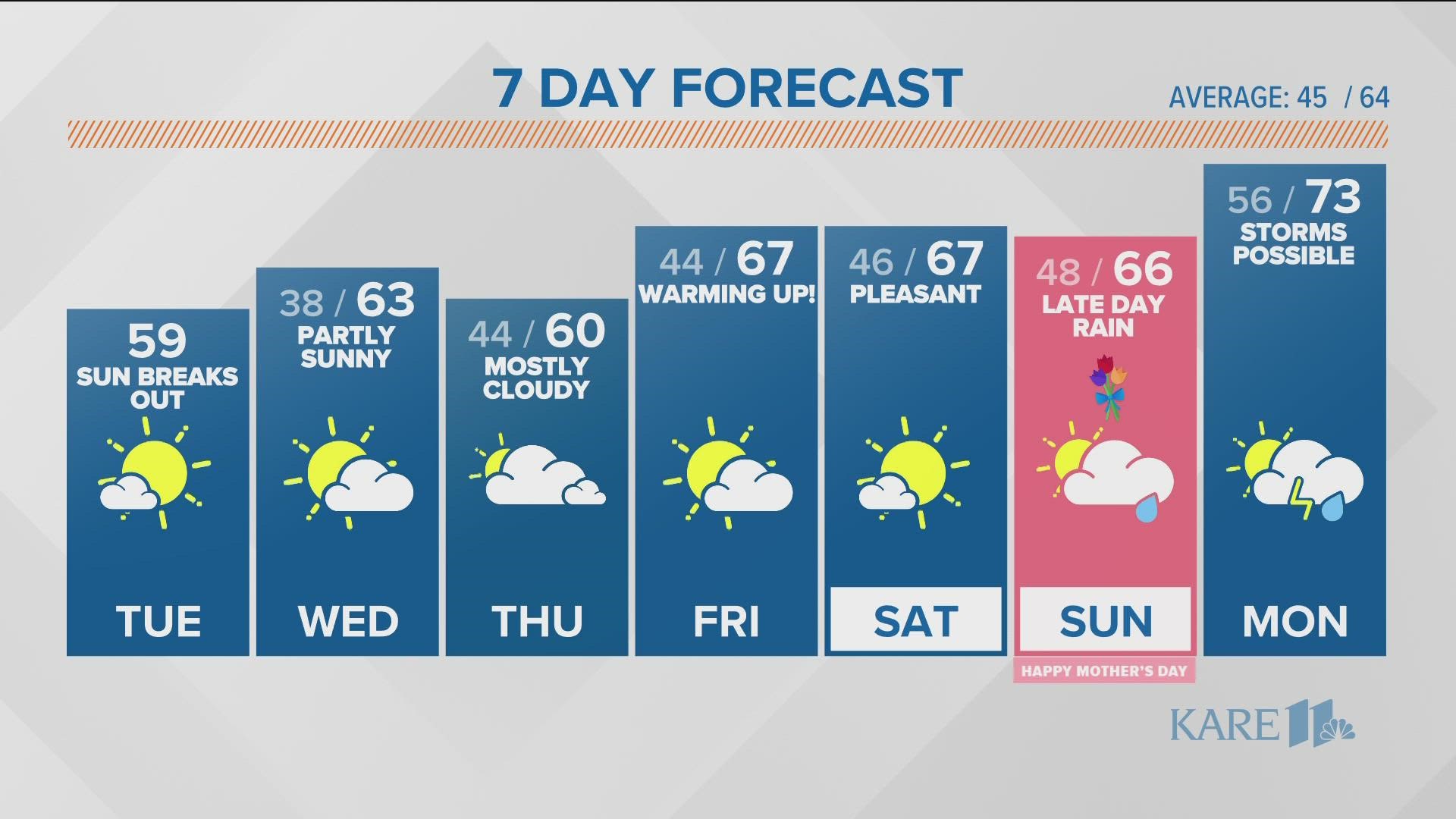 Minneapolis St. Paul 10-Day Forecast | kare11.com
