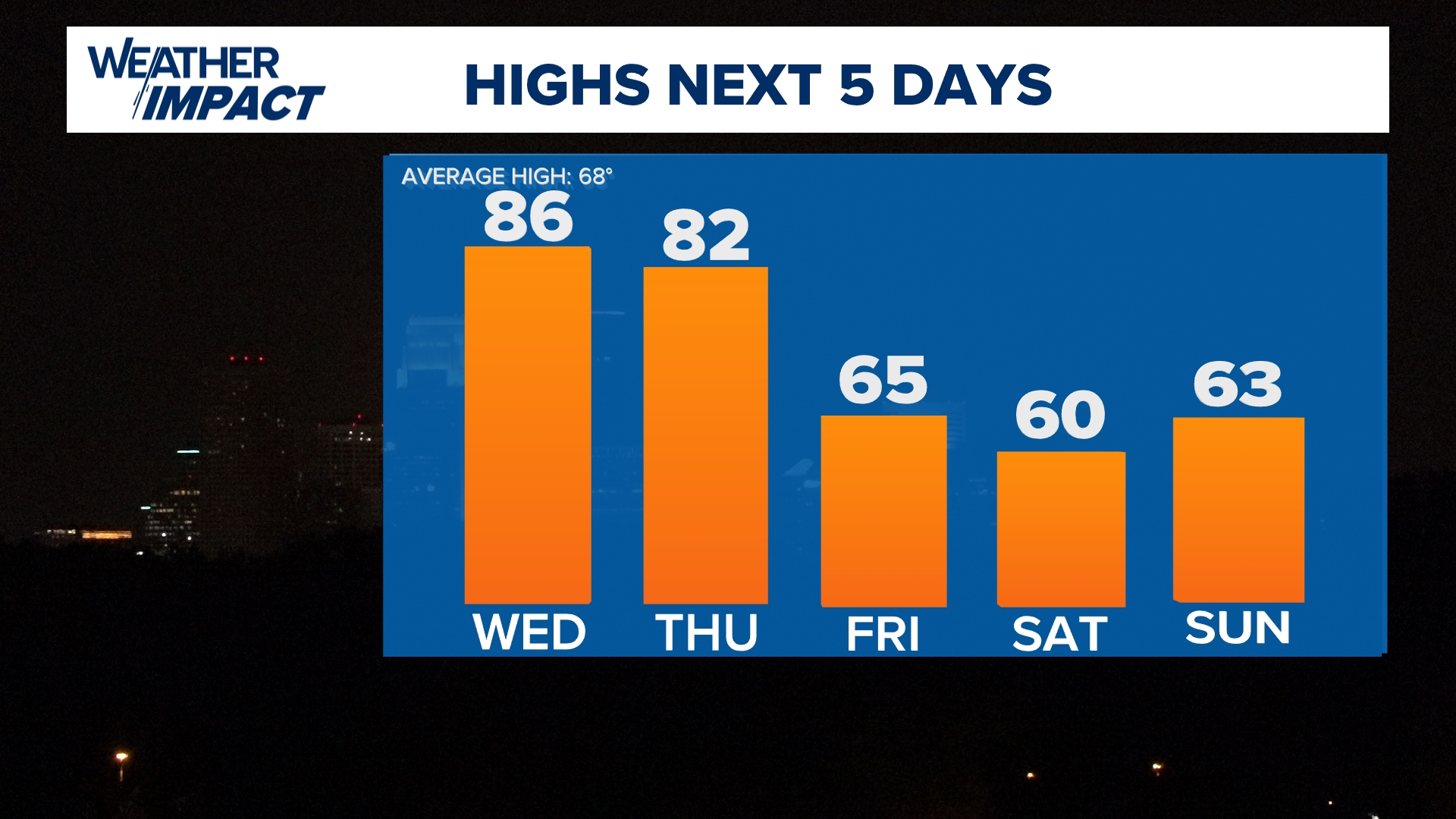 Local News | Minneapolis, Minnesota | kare11.com