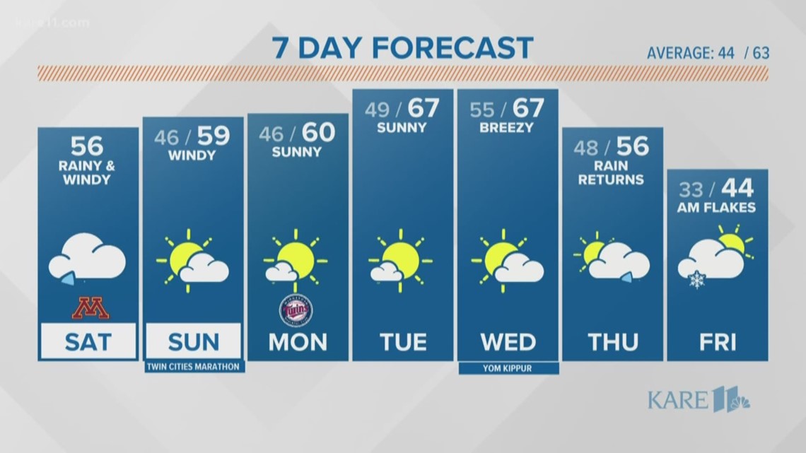 10-5-19 regional weather forecast | kare11.com