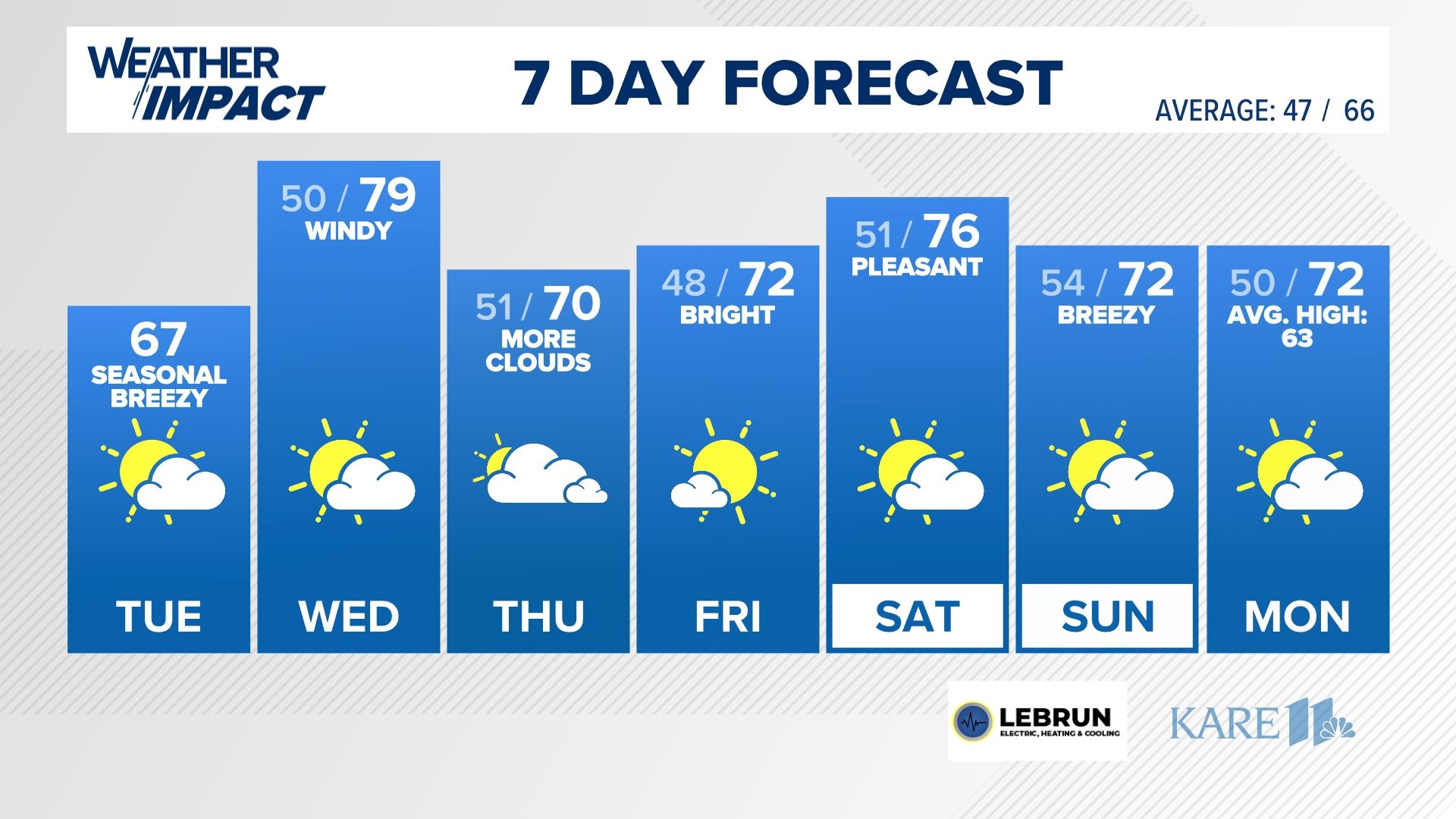 Delta flight makes emergency landing at MSP | kare11.com