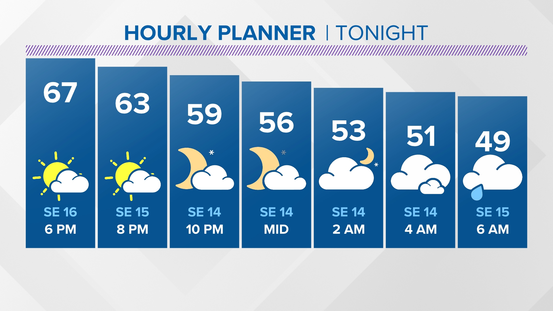 Current weather forecast in the Twin Cities | kare11.com