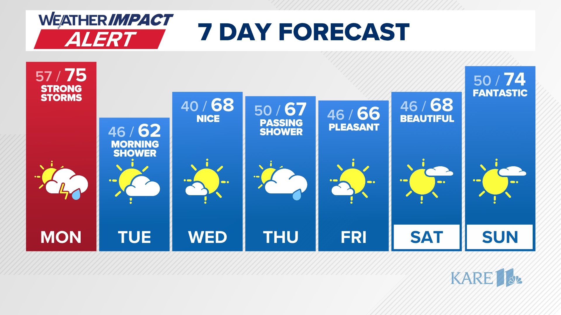 Online Minnesota Class D knowledge tests to be offered | kare11.com