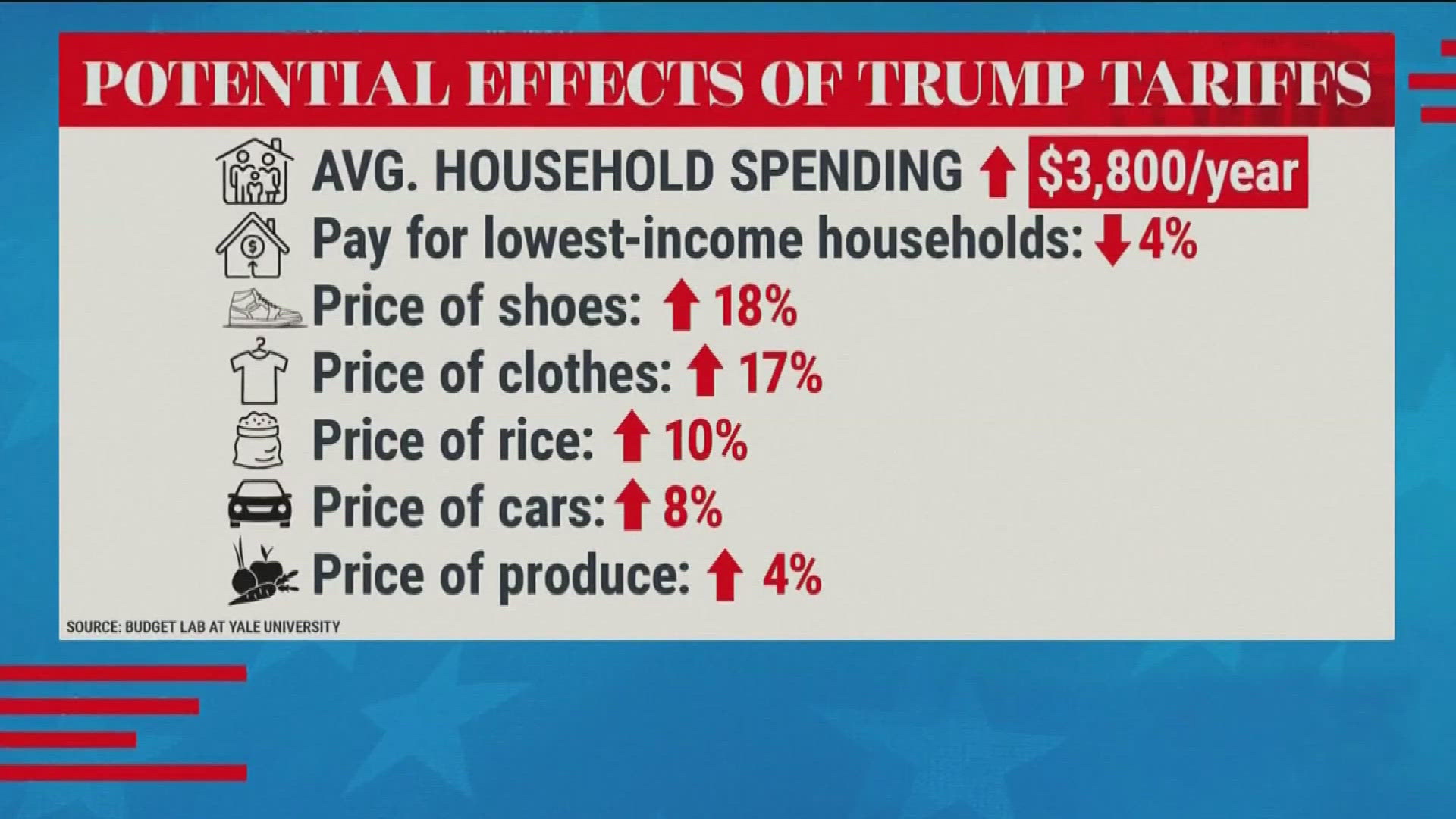 How is the stock market doing today? China retaliates against Trump's ...