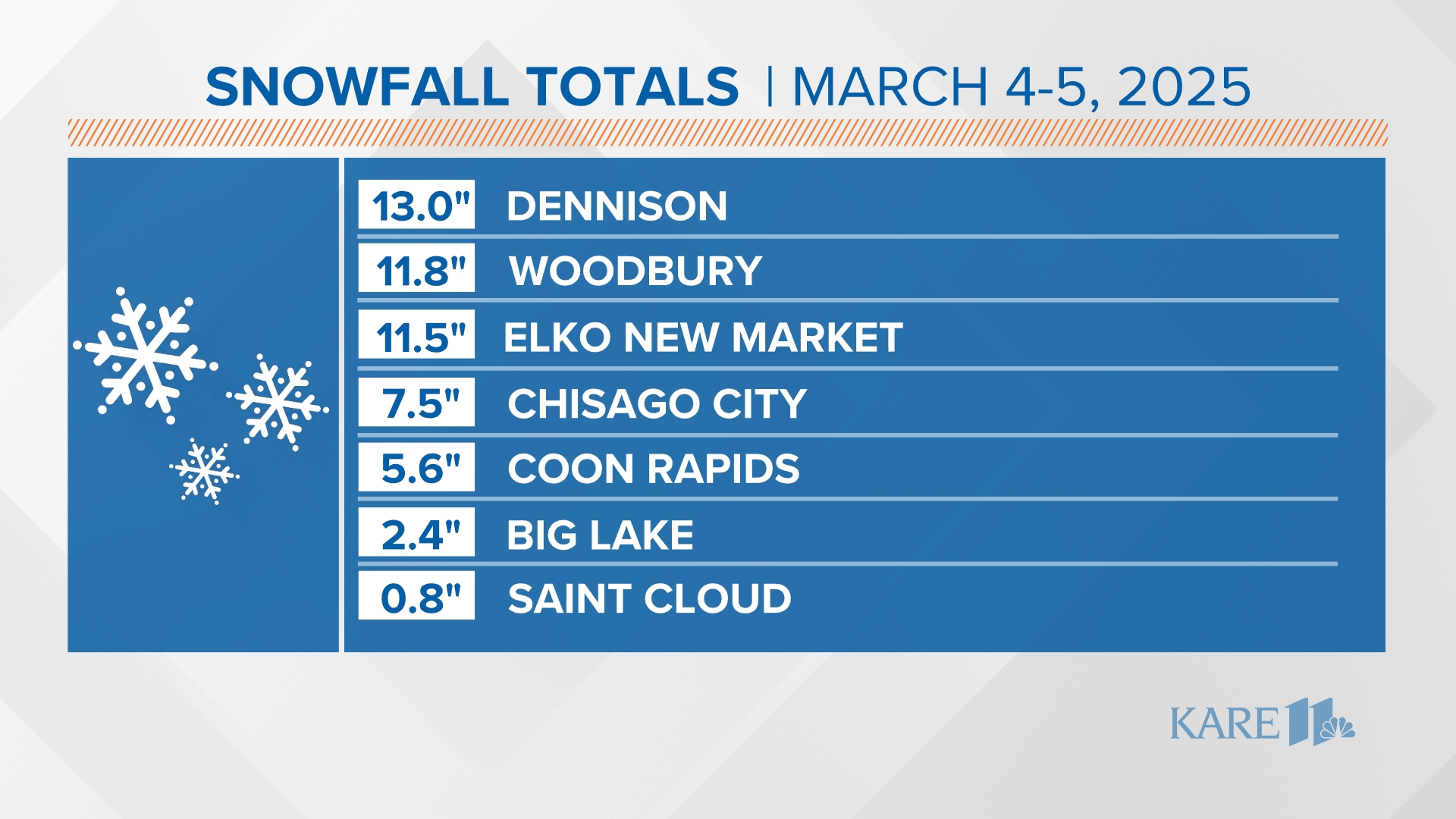 How much snow fell across Minnesota? | kare11.com