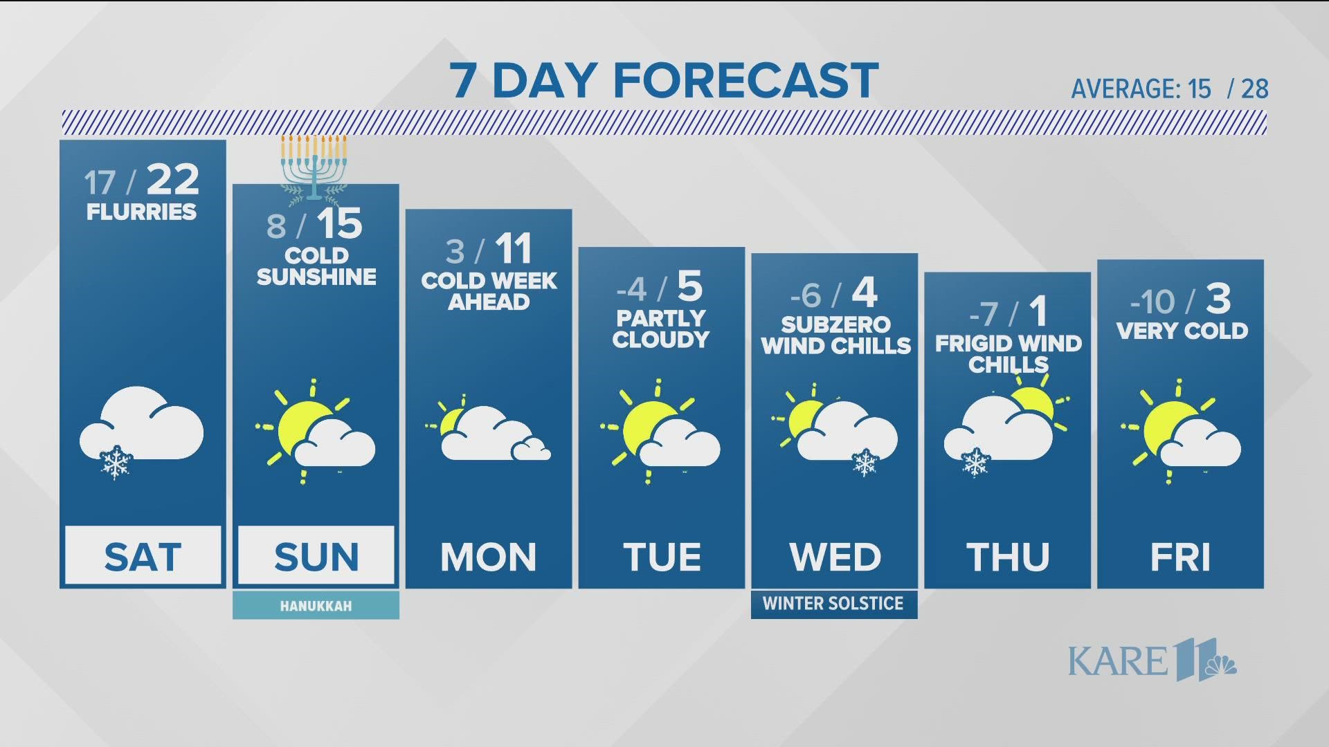 Ariel Winter Celebrates Her High School Graduation in a Lacy White ...