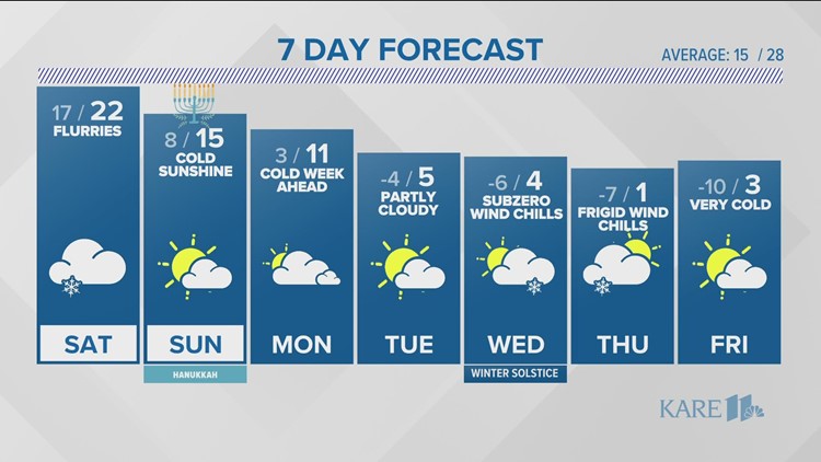 Ariel Winter Celebrates Her High School Graduation in a Lacy White ...