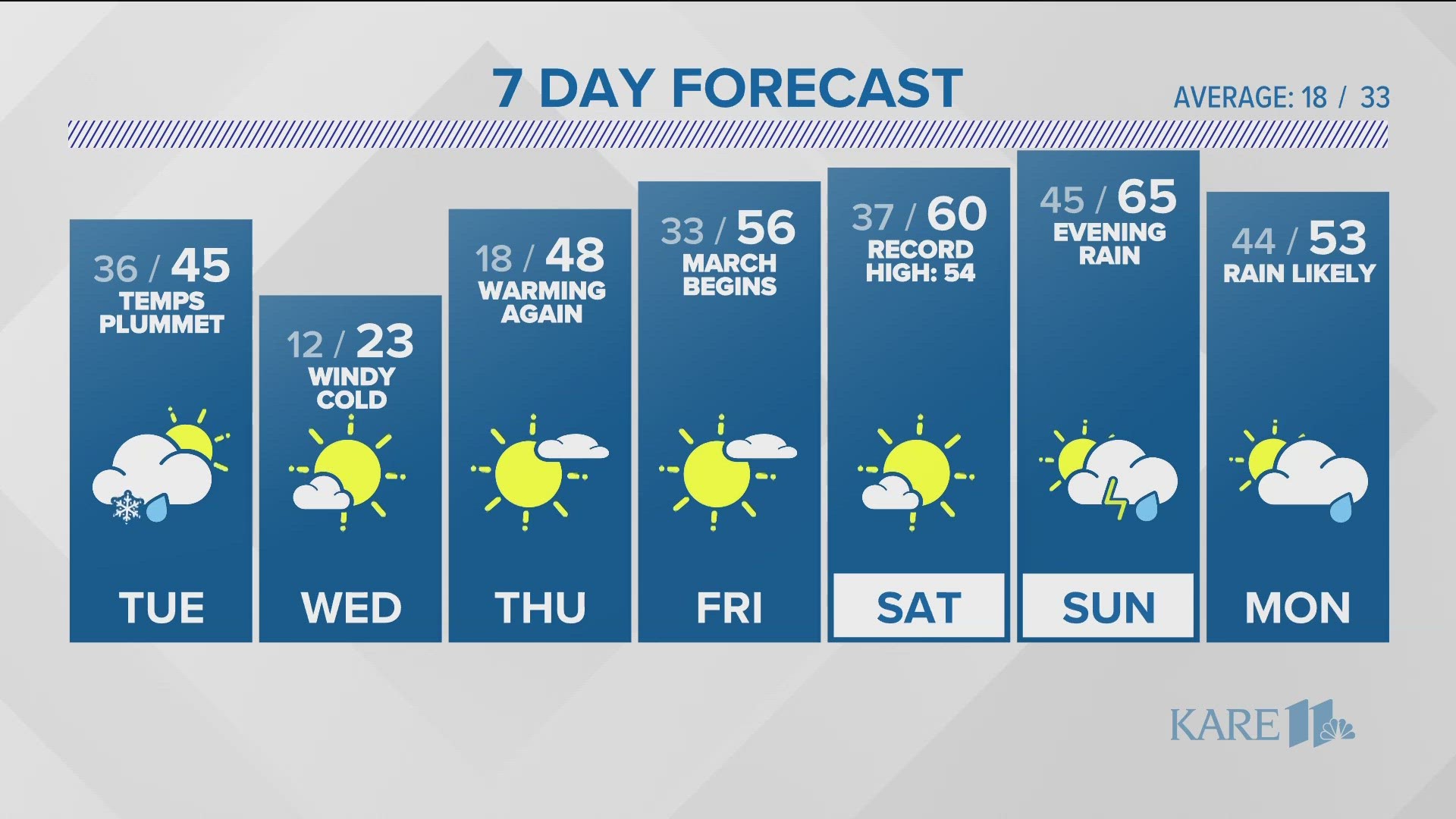 Minneapolis St. Paul News, Weather, Traffic, Sports | Minneapolis ...