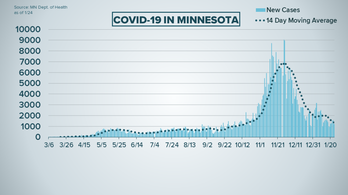 Live updates on COVID-19 spread, vaccine distribution in MN, WI ...