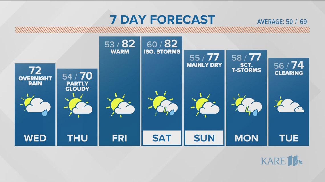 Current weather forecast in the Twin Cities | kare11.com