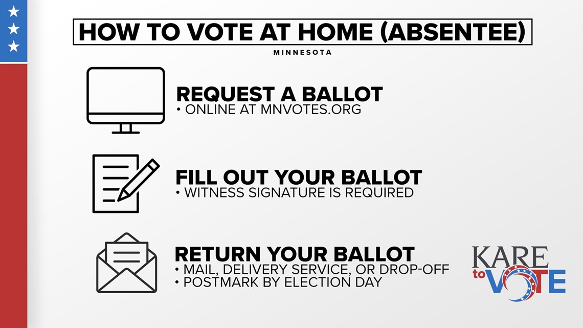 How to get an absentee ballot for Minnesota elections | kare11.com