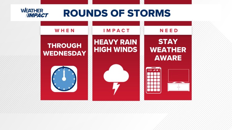 Minneapolis St. Paul Weather | kare11.com