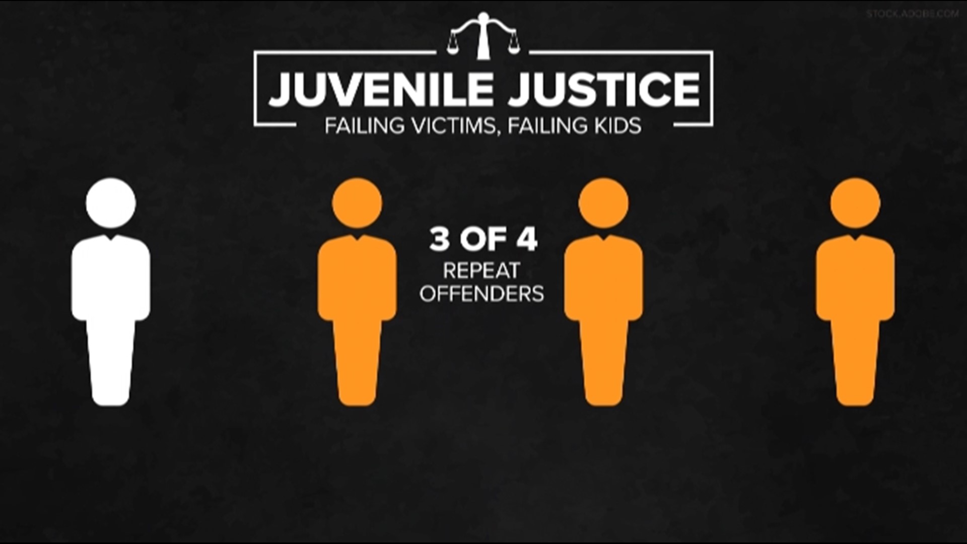 KARE 11 Investigates: Minnesota justice fails kids and the public ...