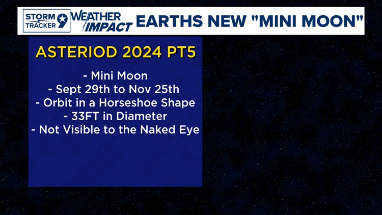 Earth is expected to have a Mini Moon named Asteroid 2024 PT5 till Late November. | kare11.com