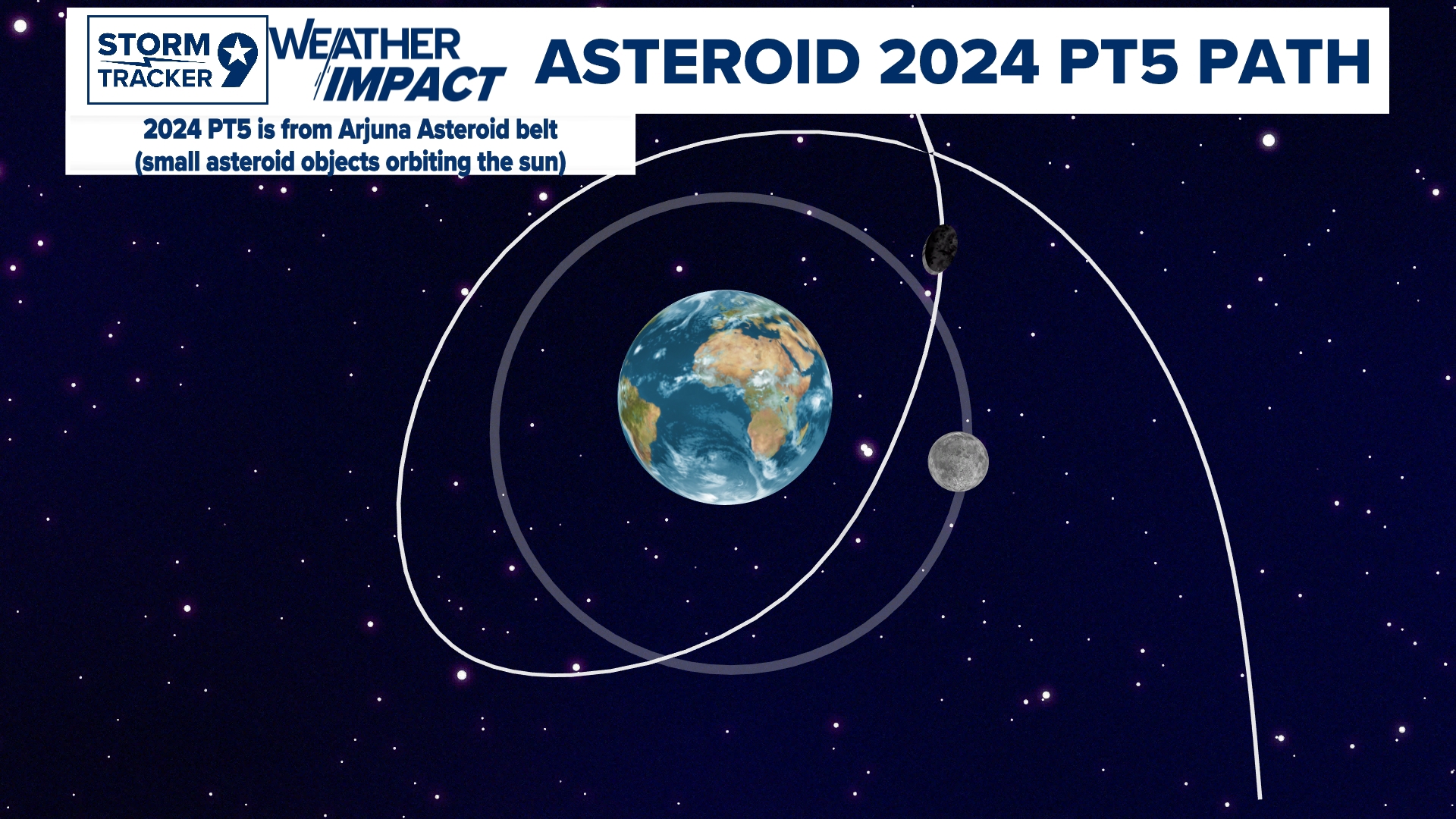 Earth is expected to have a Mini Moon named Asteroid 2024 PT5 till Late November. | kare11.com